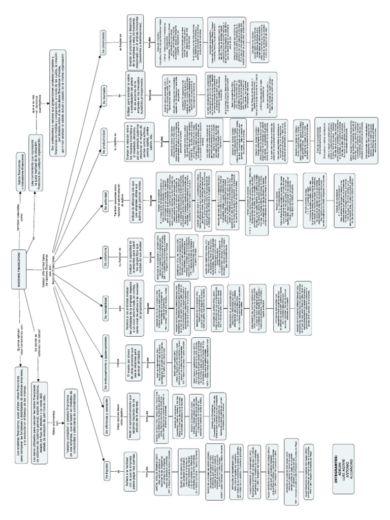 Mapa Conceptual de Razones Financieras | PDF
