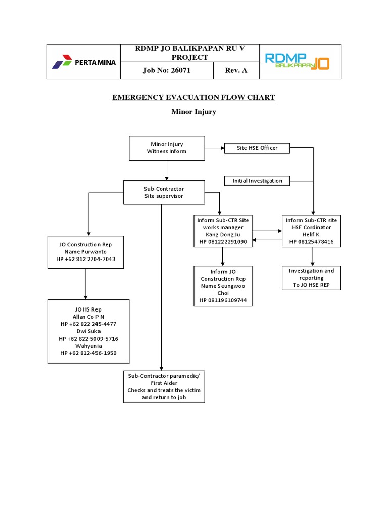 Emergency Evacuation Flow Chart | PDF