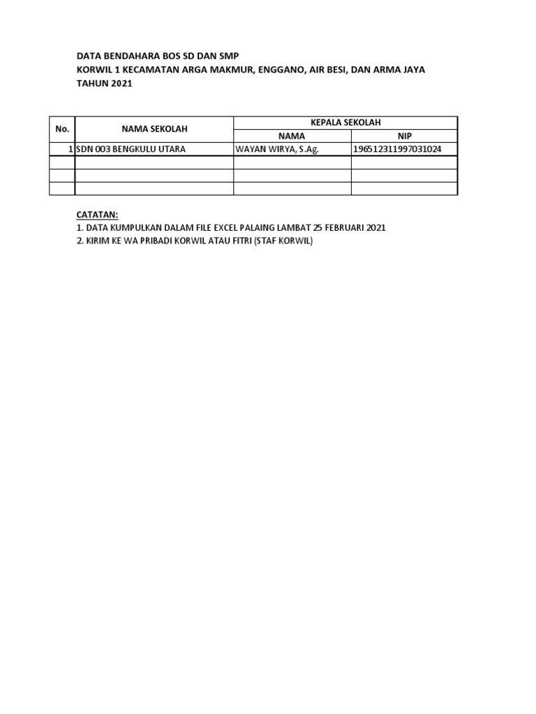 Data Bendahara Bos | PDF