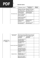 TASK SHEET - Preliminary Pages of CBLM | PDF | Education Theory | Pedagogy