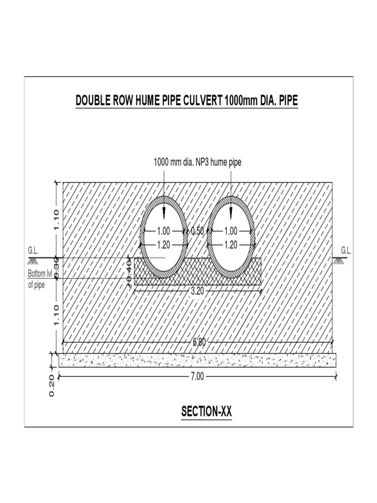 Culvert Double Pipe-2 | PDF