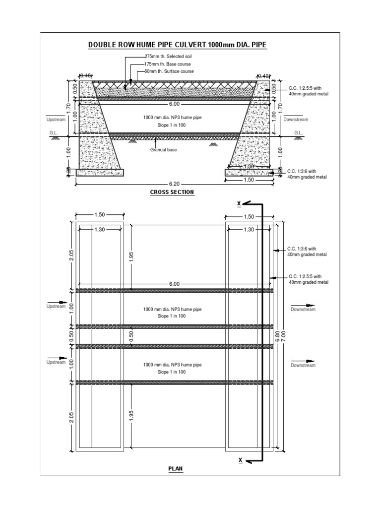 Double Row Hume Pipe Culvert 1000Mm Dia. Pipe: Upstream Downstream ...