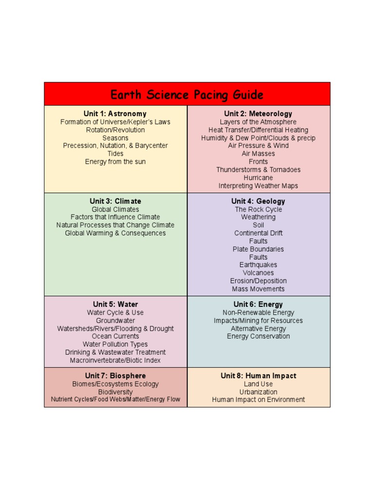 Earth Science Pacing Guide | PDF