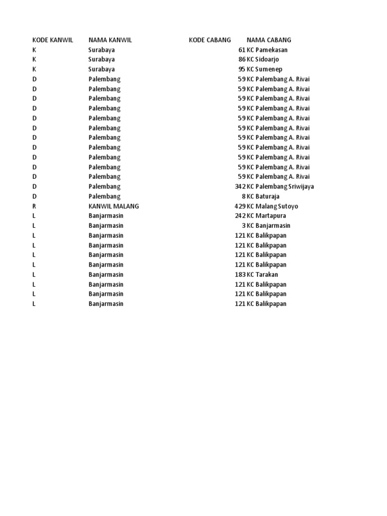 Nds s3f Report | PDF