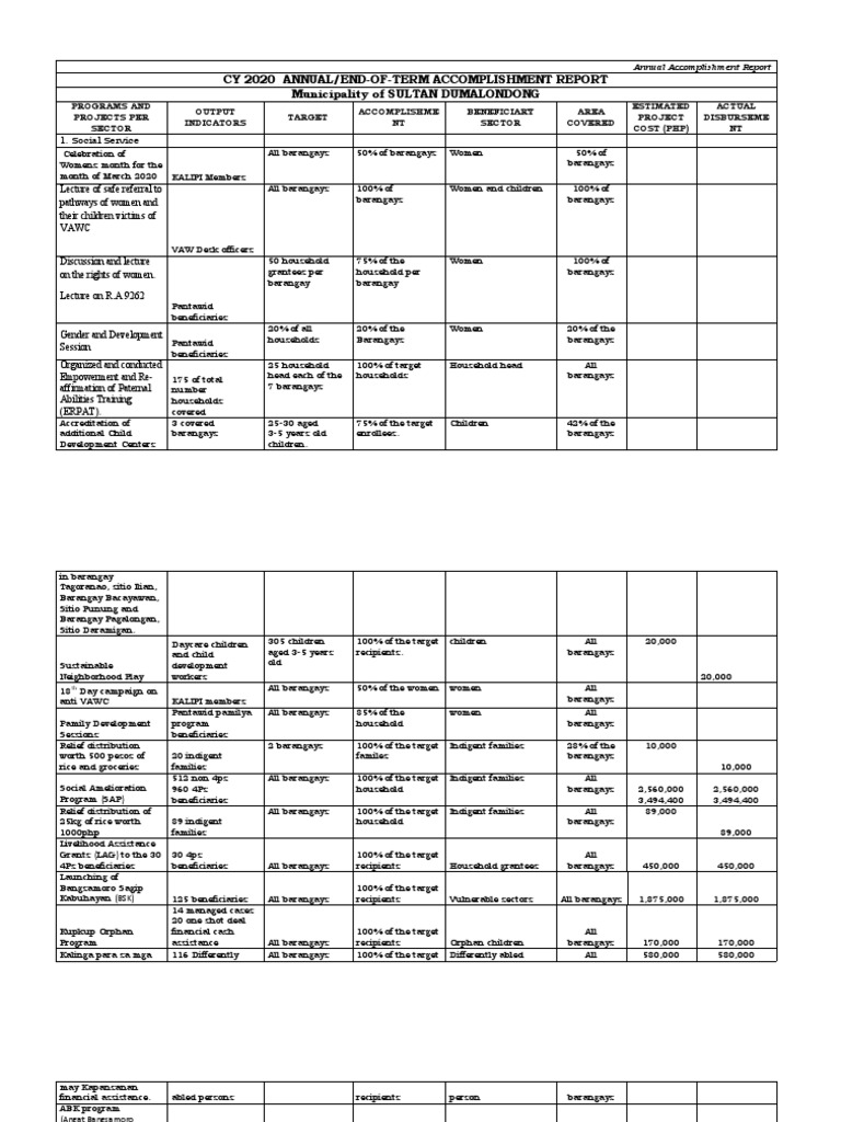 For LGU SD Annual-Accomplishment-Report | PDF | Policy | Poverty
