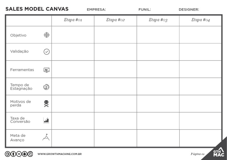 Sales Model Canvas (Thiago Reis) (Imersão Vendas B2B) | PDF