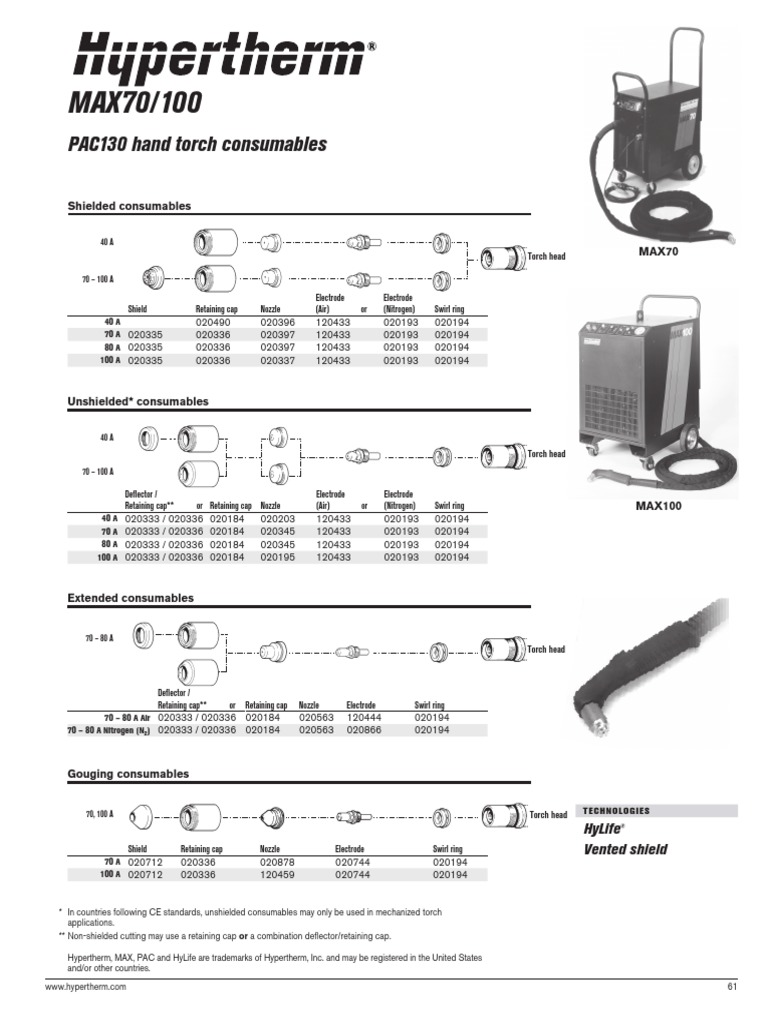 PAC130 Hand Torch Consumables | PDF | Electrical Components ...