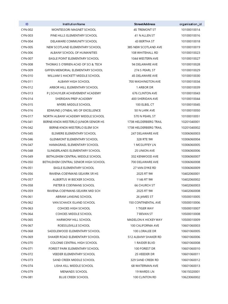 New York School Addresses List | PDF | High Schools And Secondary ...