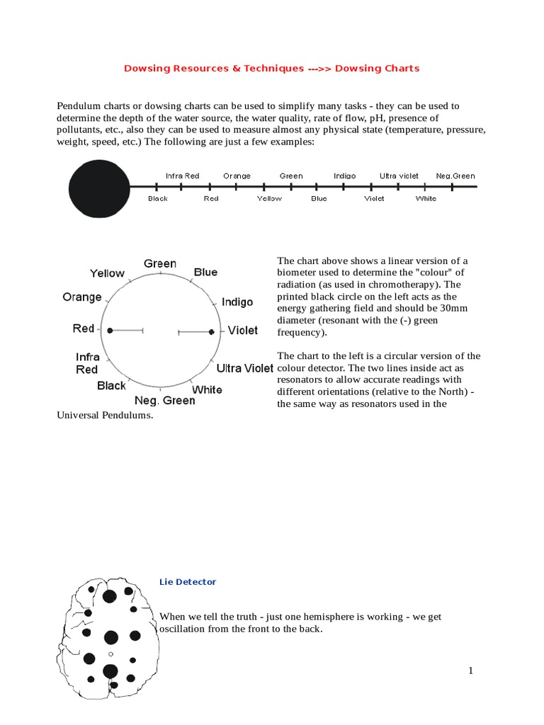 Dowsing Resources & Techniques - Dowsing Charts | PDF