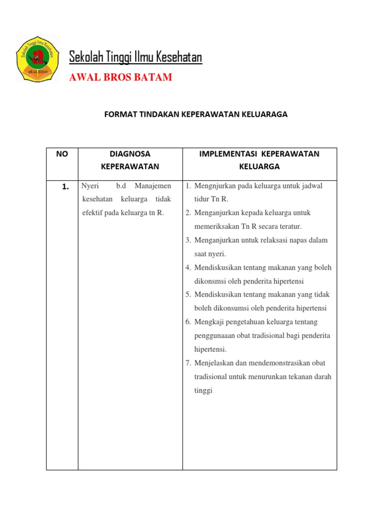 Implementasi Keperawatan | PDF