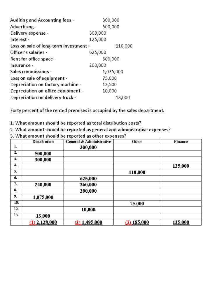 Breakdown of Business Expenses and Costs | PDF