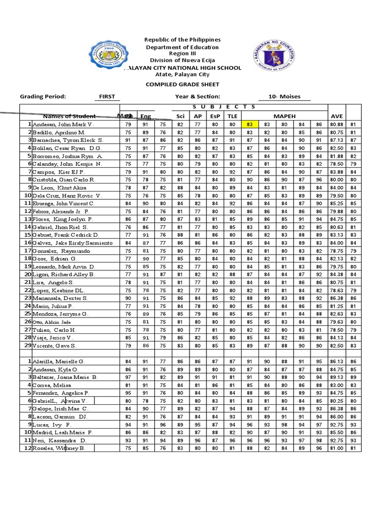 Compiled Grade Sheet | PDF
