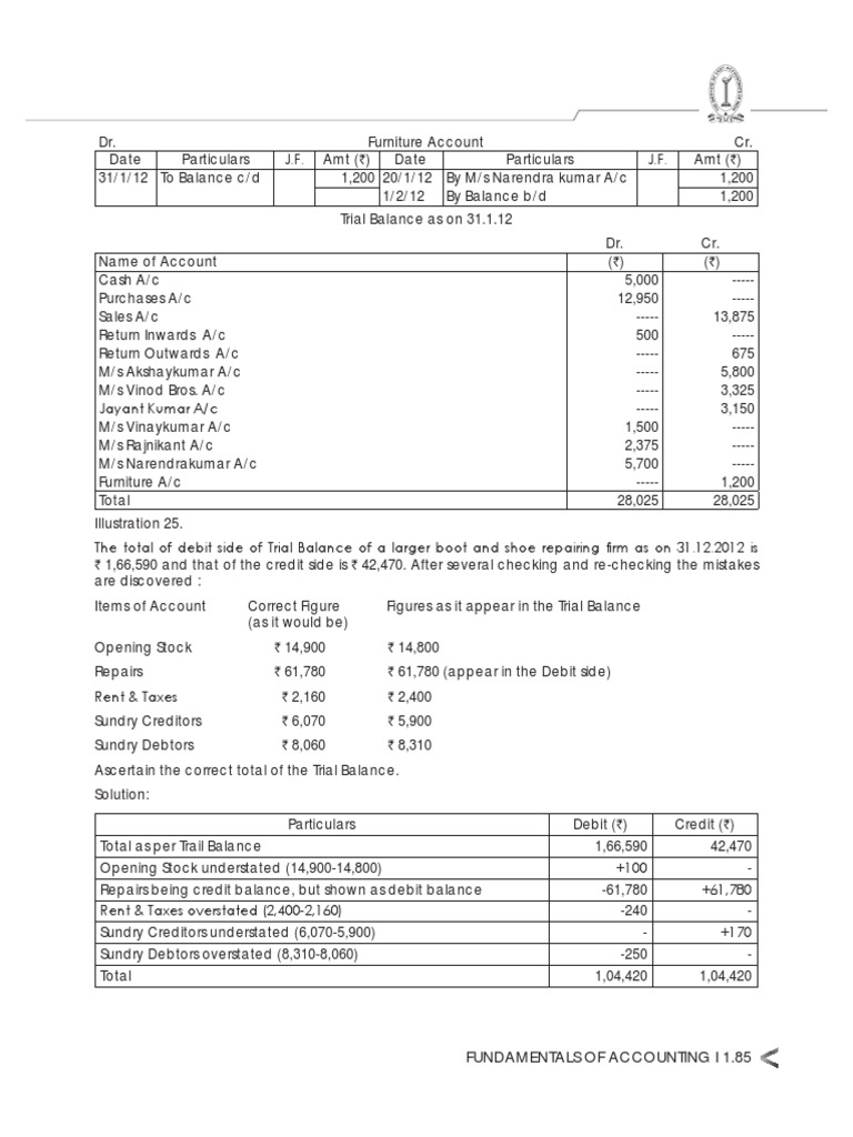 Opening Entries - Closing Entries - Transfer Entries Part 2 | PDF ...