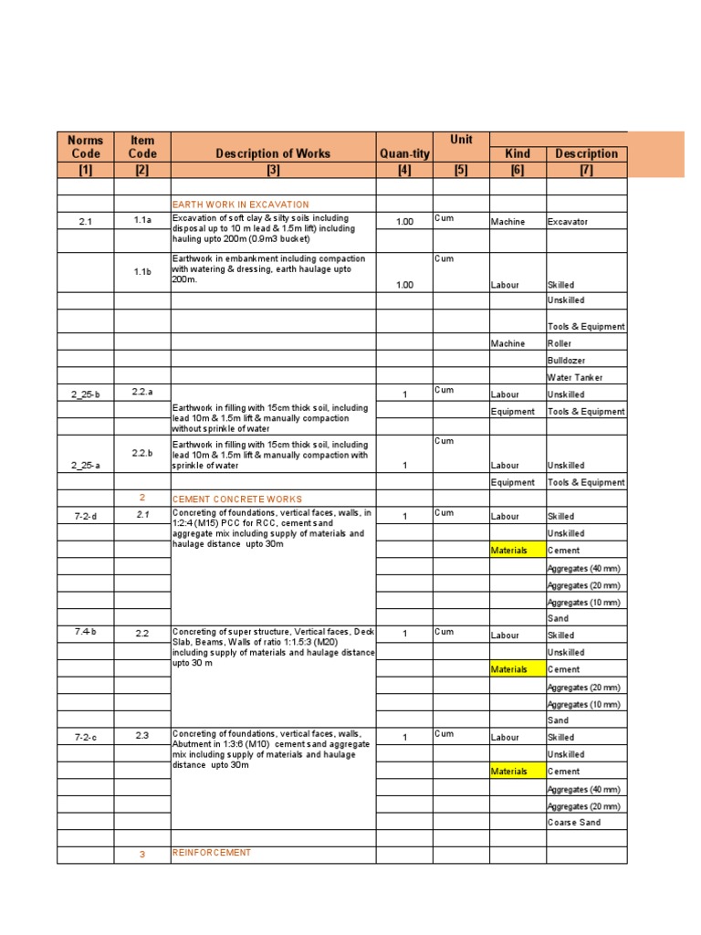 Description of Works Quan-Tity Unit Input Kind Description (1) (2) (3 ...