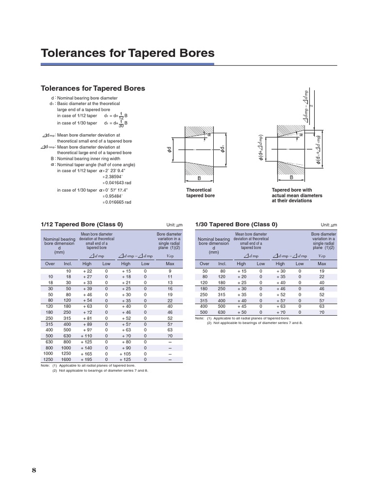 Tolerances of Taper Bore | PDF | Engineering Tolerance | Metrology