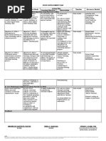 IPCRF-developmentplan Sample 2024 | PDF