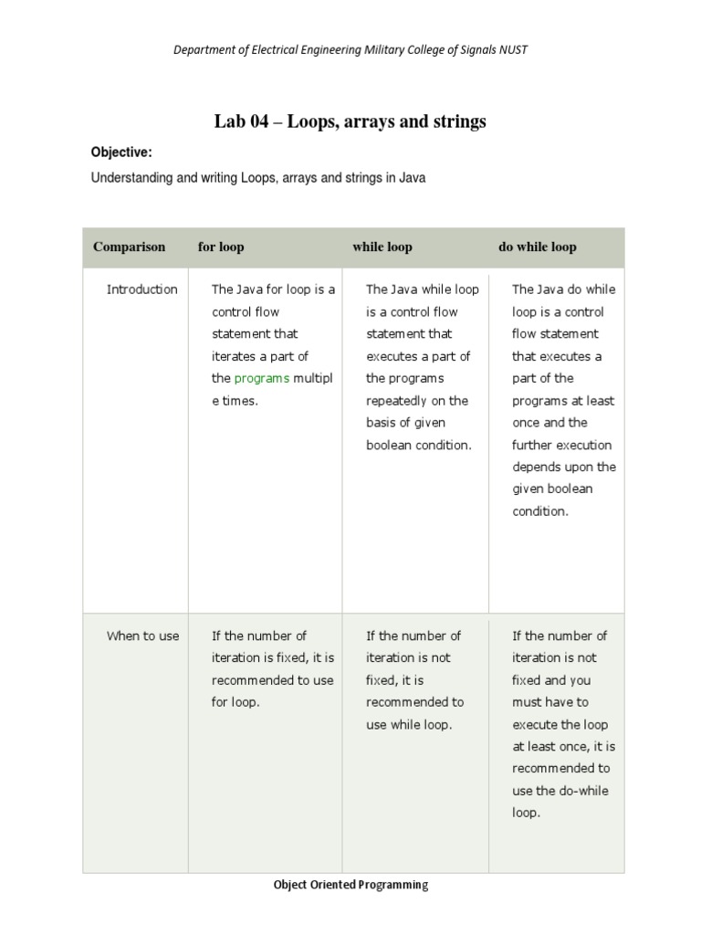 Lab 04 Loops Arrays And Strings Comparison For Loop While Loop Do While Loop Pdf Array