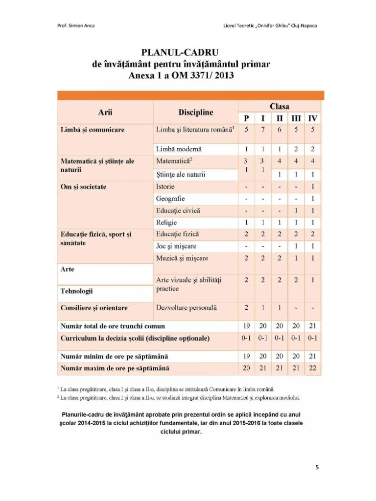 Planul Cadru Pentru Invatamantul Primar | PDF