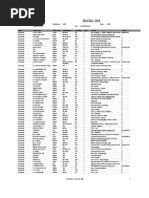 Hospital List | PDF