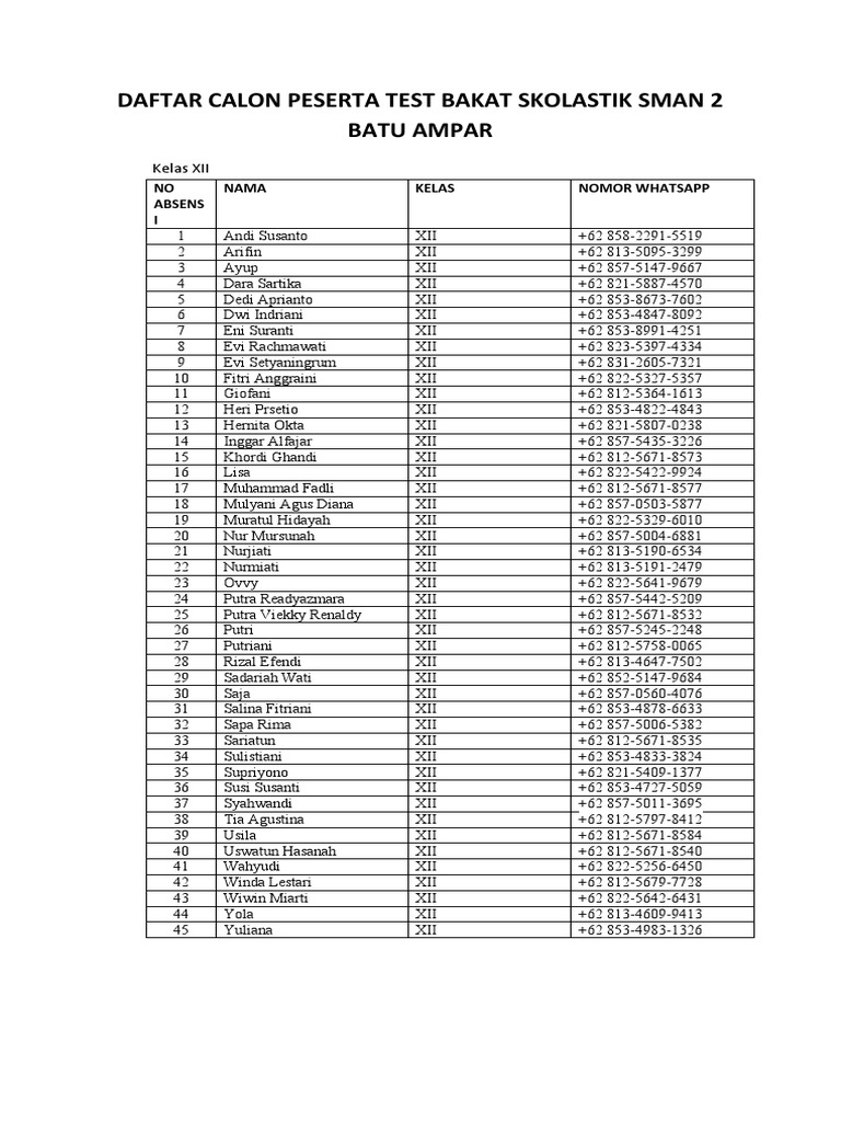 Daftar Calon Peserta Test Bakat Skolastik Sman 2 Batu Ampar | PDF