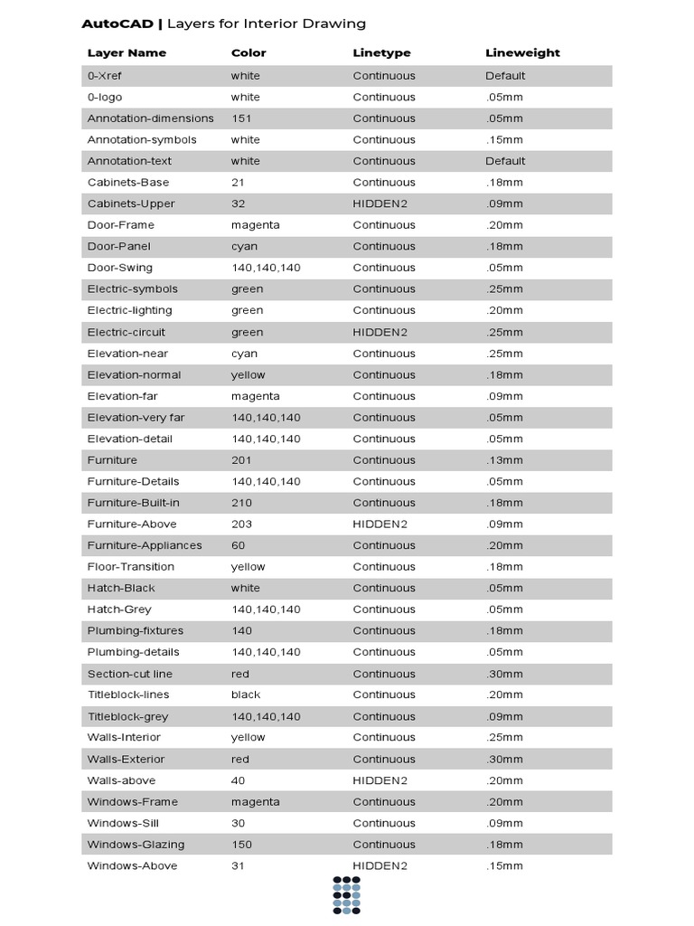 AutoCAD Layer Standards for Interiors | PDF