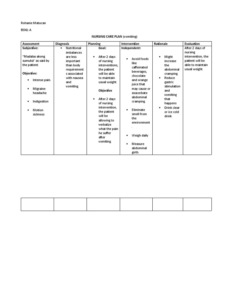 NURSING CARE PLAN (Vomiting) Assessment Diagnosis Planning Intervention ...