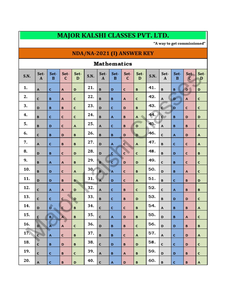 Major Kalshi Classes Pvt. LTD | PDF