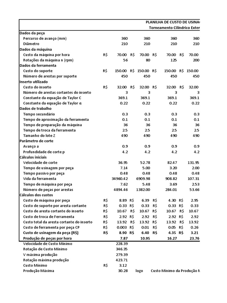 Planilha para Cálculo de Custos de Usinagem | PDF | Máquinas | Metalurgia