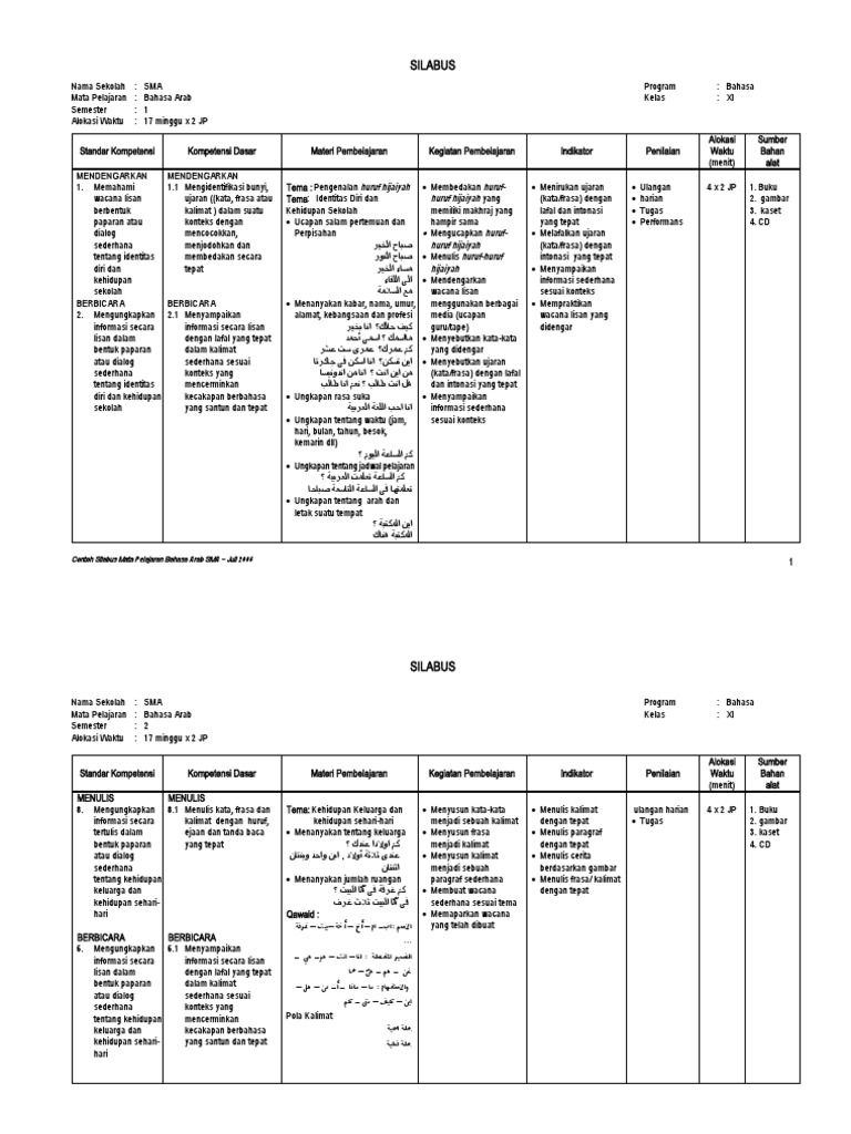 Silabus Bahasa Arab | PDF