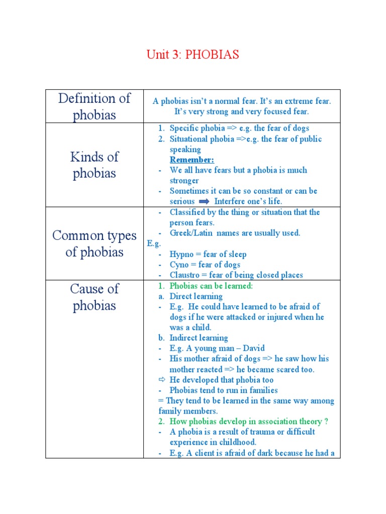 An In-Depth Exploration of Phobias: Their Definition, Types, Causes ...