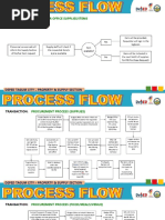 Appendix 62 - Instructions - IAR | PDF