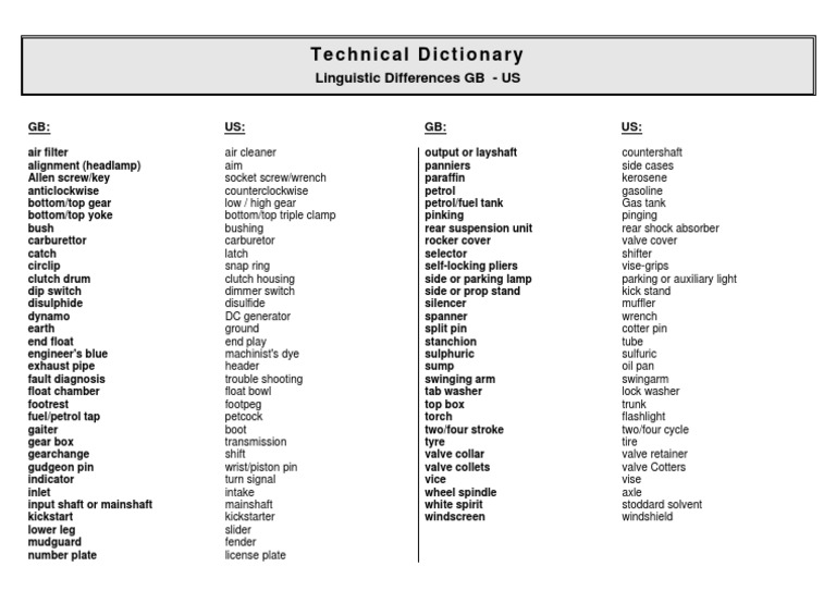 Technical Dictionary Provides Translation of Common Automotive Terms ...