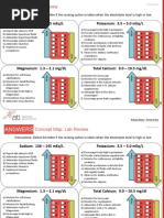 Mometrix Study Guides | PDF | Career & Growth