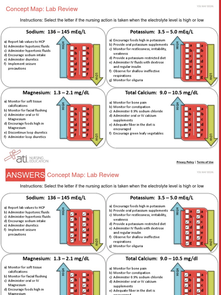 Concept Map: Lab Review: Sodium: 136 - 145 Meq/L Potassium: 3.5 - 5.0 ...