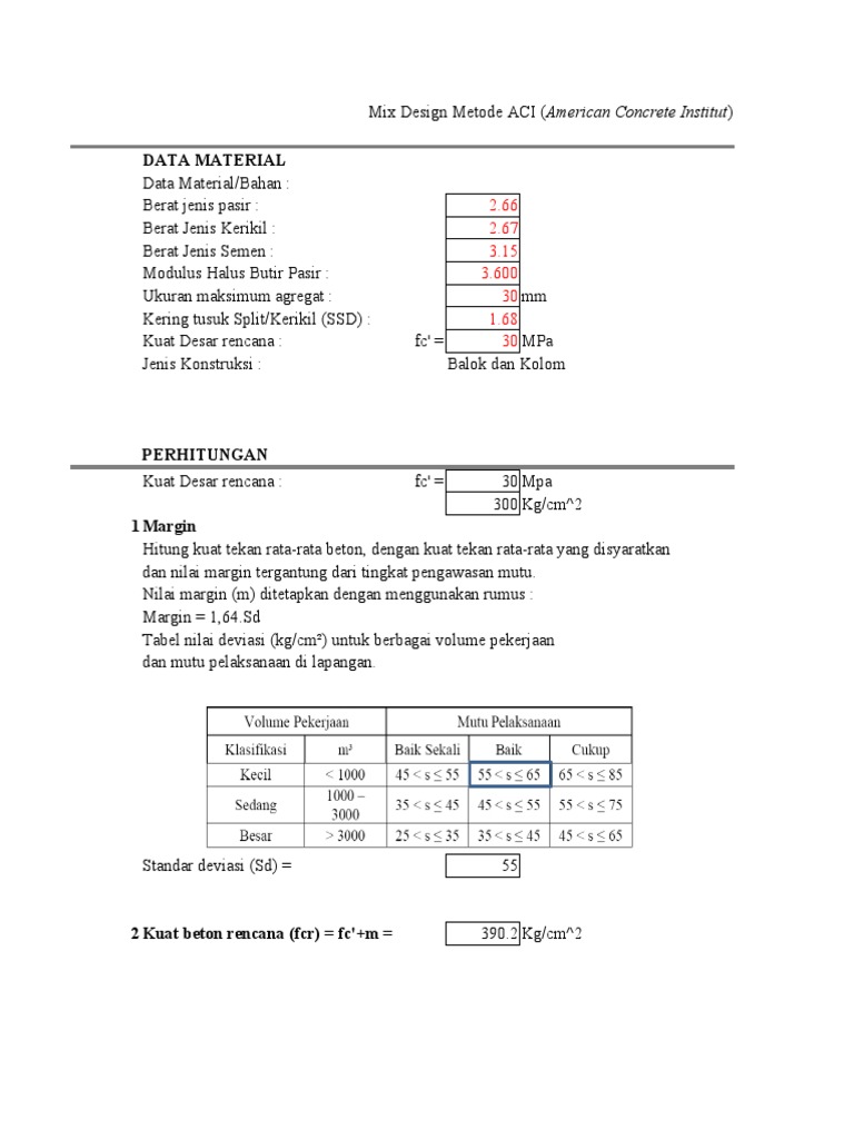 Mix Design Aci | PDF