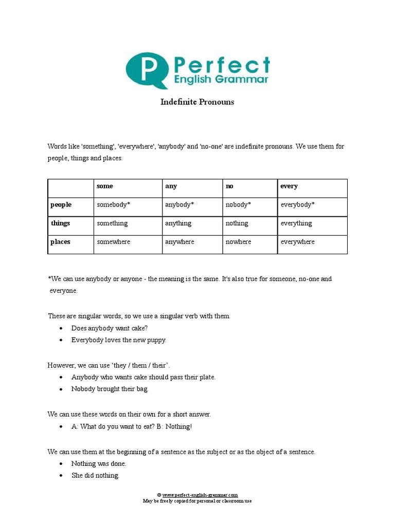 Indefinite Pronouns: Some Any No Every People Things Places | PDF ...