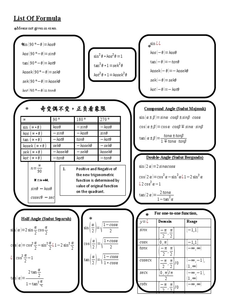 List Of Trigonometric Formulas And Identities Under 40 Characters | PDF ...