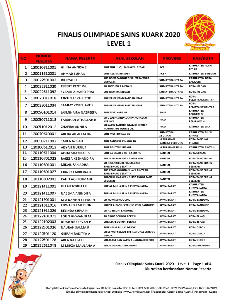 Finalis OSK Kuark 2020 Level 1 | PDF