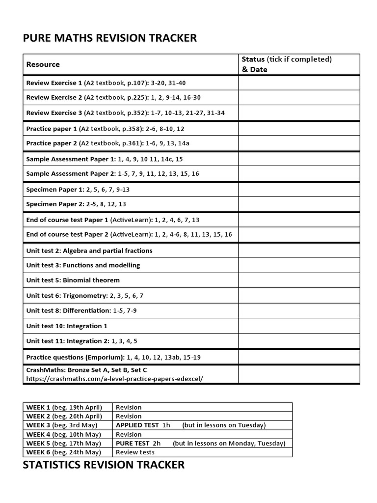 Pure Maths Revision Tracker: Resource Status (Tick If Completed) & Date ...