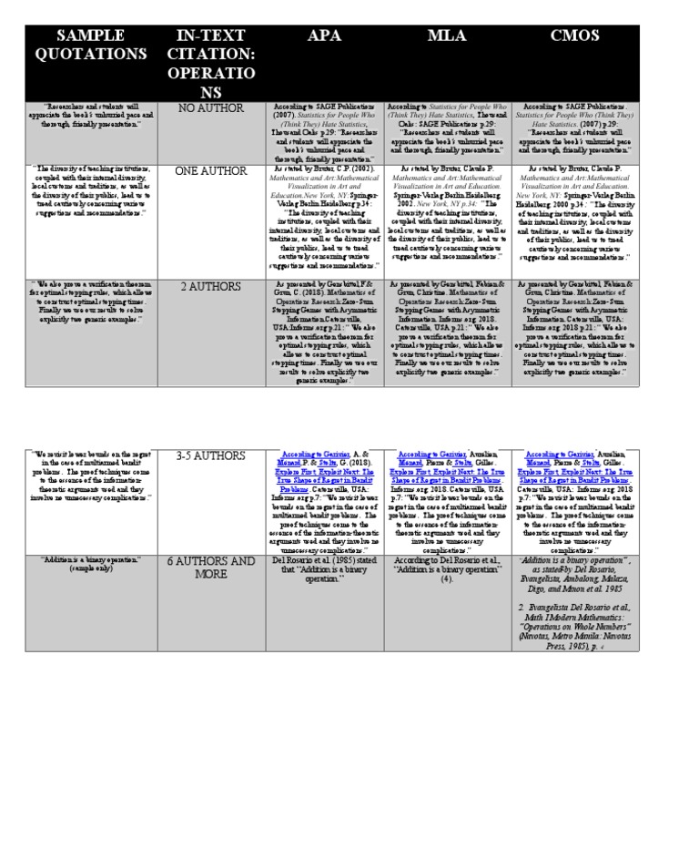 APA-MLA-CMOS In-Text Citations | PDF | Methodology | Teaching Mathematics