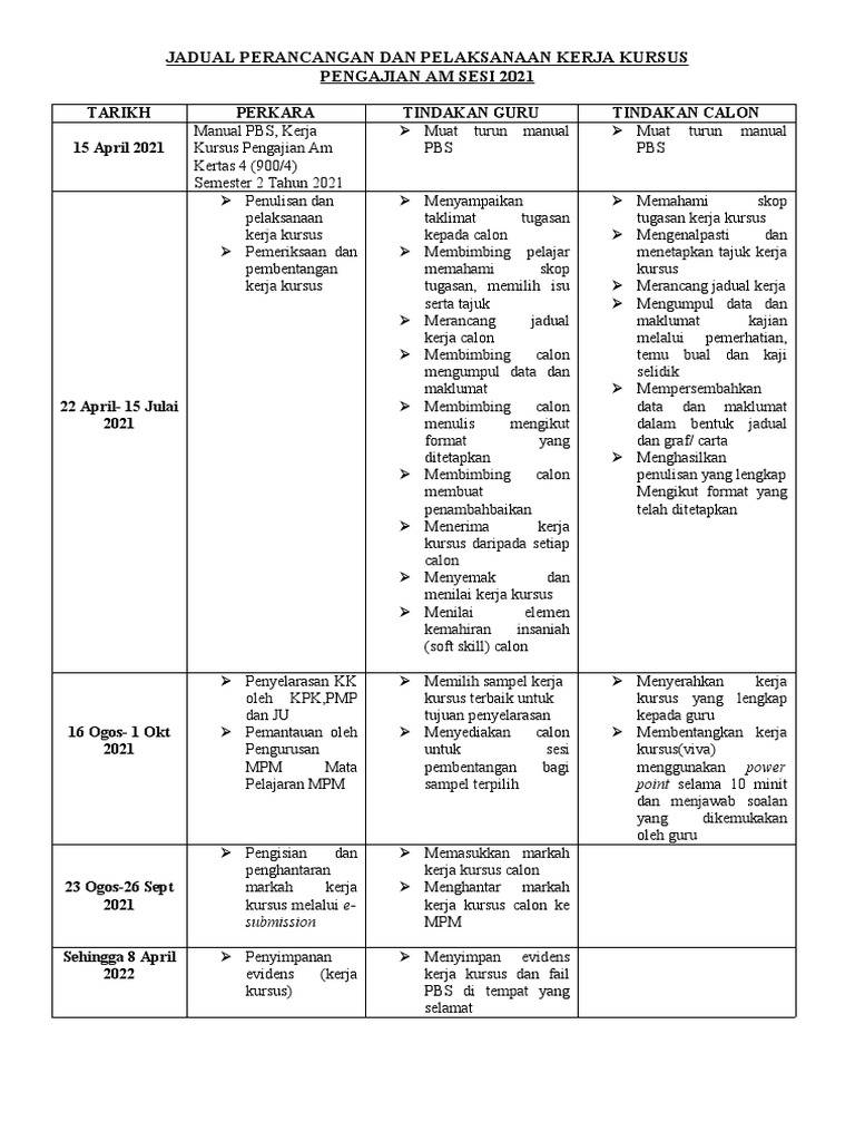 Jadual Perancangan Dan Pelaksanaan Kerja Kursus 2021 | PDF