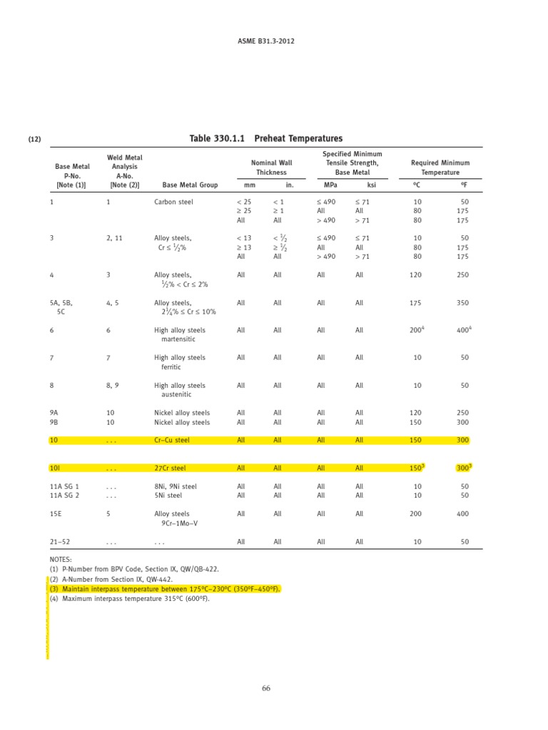 ASME B31.3 Preheat Temperature Guide | PDF | Alloy | Steel
