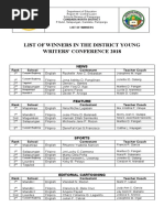 2025 DSPC Elementary Winners List | PDF