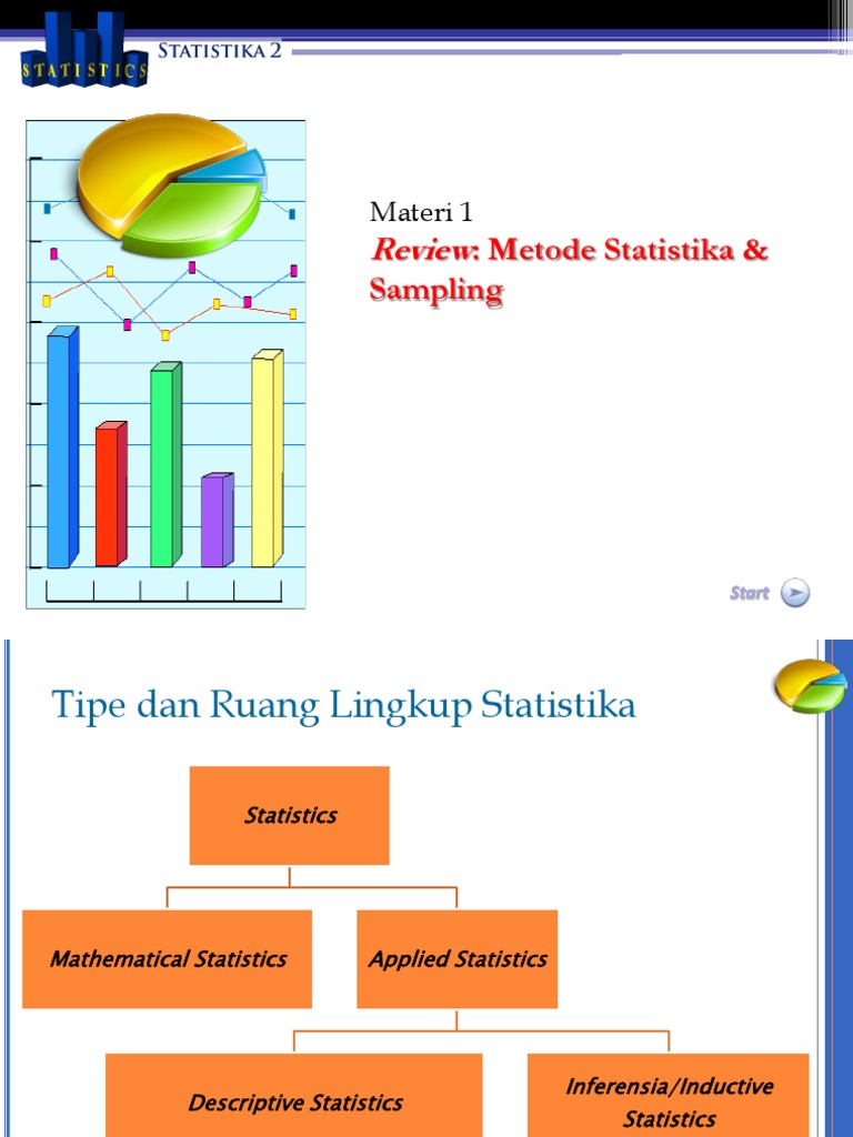 Stat 2 - Pert 1-2 - 2IA | PDF | Metode & Bahan Ajar