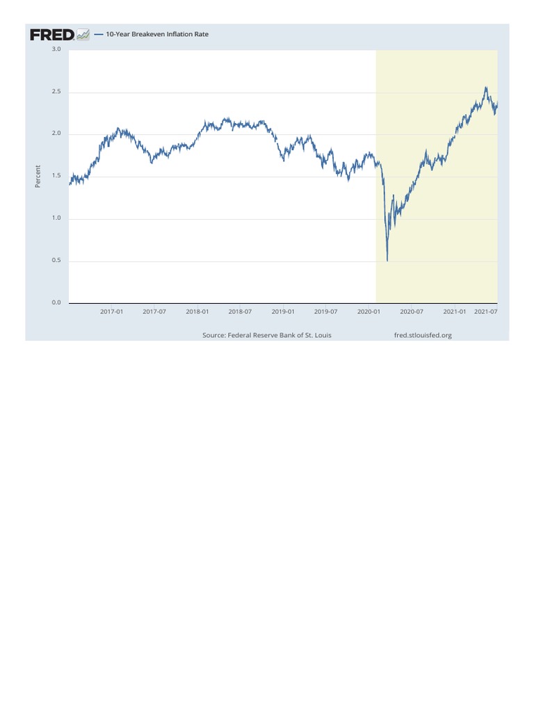 10-Year Breakeven Inflation Rate 10-Year Breakeven Inflation Rate | PDF