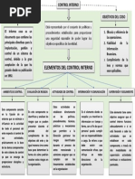 Mapa Conceptual de Control Interno | PDF | Planificación | Economias