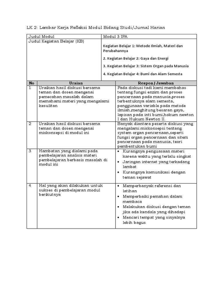 LK 2 - Lembar Kerja Refleksi Modul Bidang Studi Ipa Jurnal Harian Cutnita | PDF