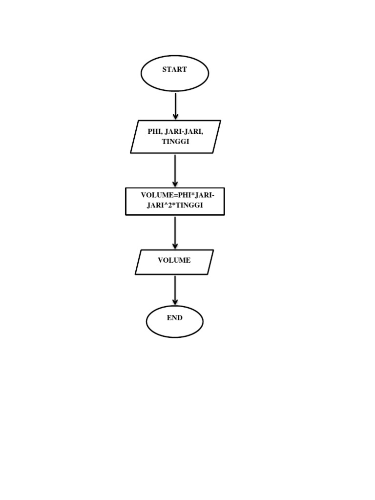 Flowchart Volume Tabung Pdf