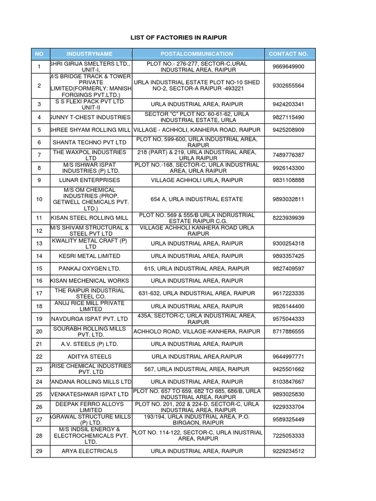 Raipur Factories List | PDF | Materials | Chemical Substances
