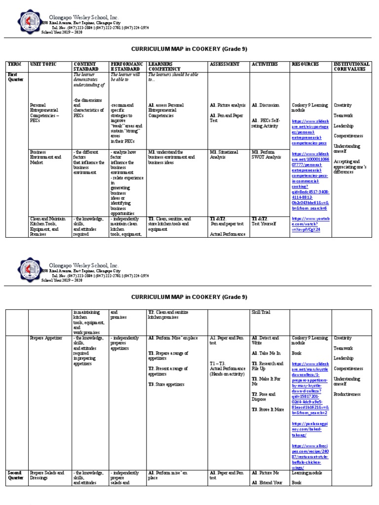 Grade 9 Cookery Curriculum Map | PDF | Curriculum | Competence (Human ...